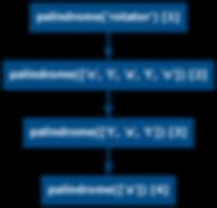 Python Recursion A Trampoline From The Mutual Head To The Memoized Nested Tail Ezequiel