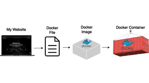 guru prasad r on linkedin flask docker python webdevelopment