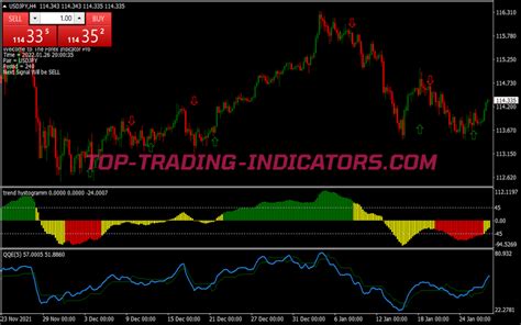 Trend Histogram Trading Strategy • Best Mt4 Indicators Mq4 Or Ex4