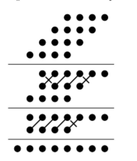 数字ic前端学习笔记：数字乘法器的优化设计带流水线的wallace Tree乘法器）数字ic Pipeline Csdn博客