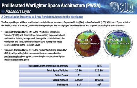 Sda Awards Tranche 2 Transport Layer Contracts For 20 Gamma Variant Satellite Builds Satnews