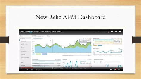New Relic Pptx Computer Software And Applications Computing