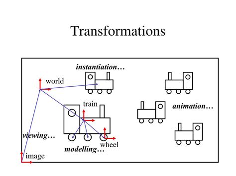 Ppt 2iv60 Computer Graphics 2d Transformations Powerpoint