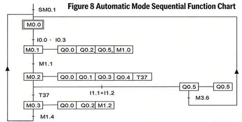 Automatic Winding And Packaging Machine With Plc Control System