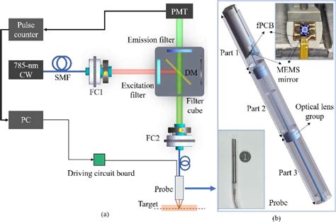 Figure 1 From A Mems Mirror Based Confocal Laser Endomicroscope With