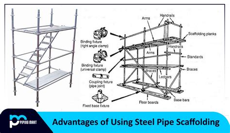 Pipe Scaffolding Parts Name At Holly Suarez Blog