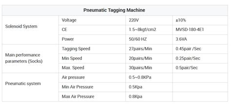 Clothes Tagging Machine Auto Tagging Robot