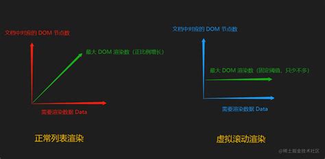 javascript 虚拟列表是怎么做性能优化的 个人文章 segmentfault 思否