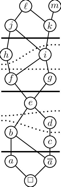 A Series Parallel Decomposition Solid Lines Define The Sets H I Of The