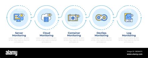 Performance Monitoring Types Infographic 5 Steps Stock Vector Image And Art Alamy