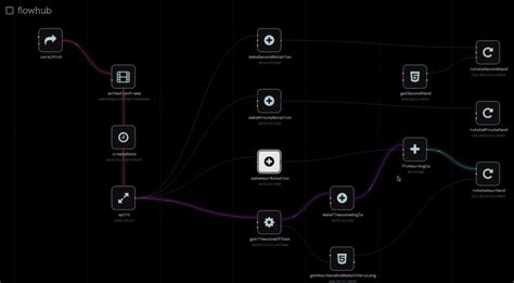 Visual Programming Languages Snapshots