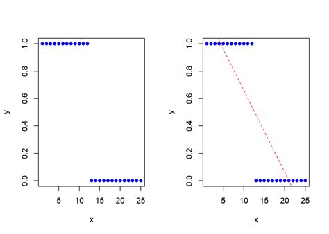 第 9 章 linear regression 应用统计学与r语言实现学习笔记