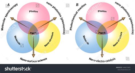 Plasmon Enhanced Molecular Spectroscopy Pems Stock Vector Royalty Free 1646673835 Shutterstock