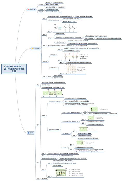 一文总结深度学习的12张思维导图 Csdn博客 一文总结深度学习的12张思维导图 Csdn博客