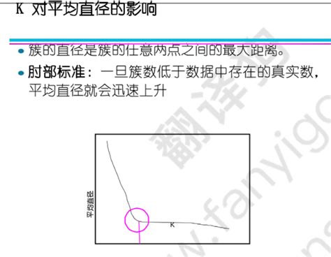 常见聚类算法总结qigeminghao的博客 Csdn博客聚类算法