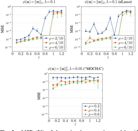 figure 3 from clustered federated learning via generalized total