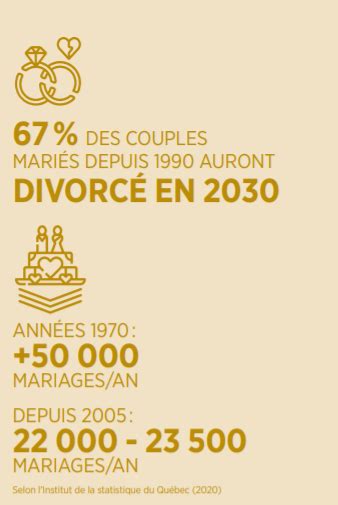 Loi Fédérale Sur Le Divorce Ce Quil Faut Retenir De La Réforme Csf