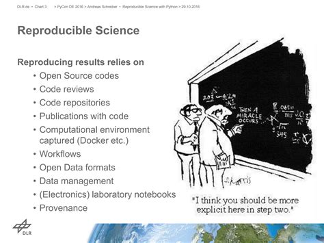 reproducible science with python pptx