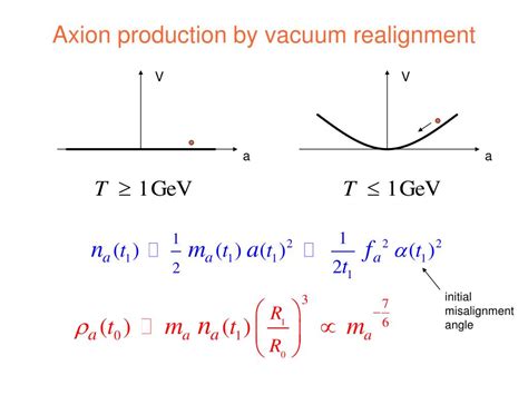Ppt Axion Bec Dark Matter Powerpoint Presentation Free Download Id 1079897