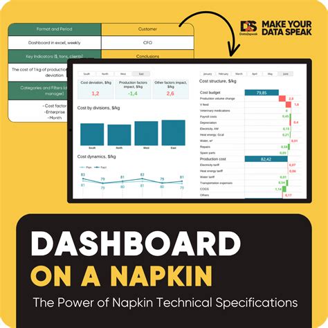 The Power Of Napkin Technical Specifications By Alex Kolokolov Make Your Data Speak Medium