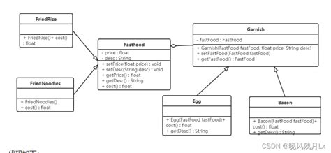 Gof23设计模式之装饰者模式 Csdn博客