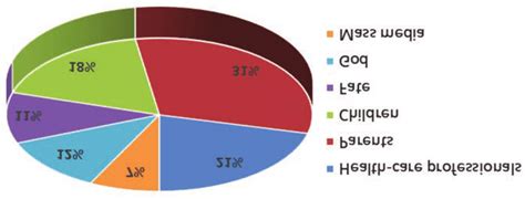 Descriptive Statistics Mothers Locus Of Control Scales Download Scientific Diagram