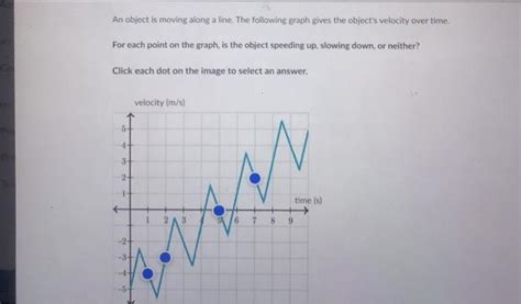 Solved An Object Is Moving Along A Line The Following Graph