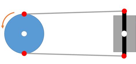 Torque Due To Moment Of Inertia Physics Forums