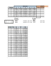 Example 2 Control Charts Answer Xlsx Sample 1 2 3 4 5 6 7 1 6 897 7 148 6 99 6 908 7 034 6 856