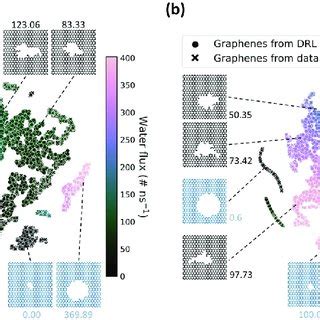 Visualization Of 2d T Sne Embedding Of Cnn Features A 2d T Sne