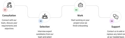 Extended Team Model Your Trusted Outsourcing Partner