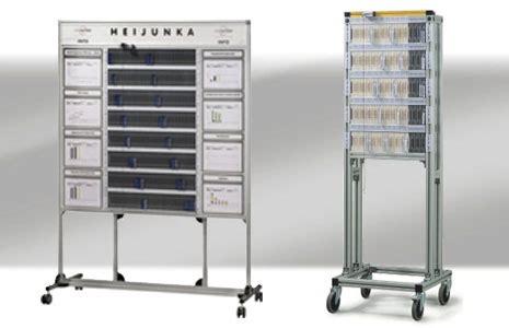 Production Visual Boards Heijunkakanban