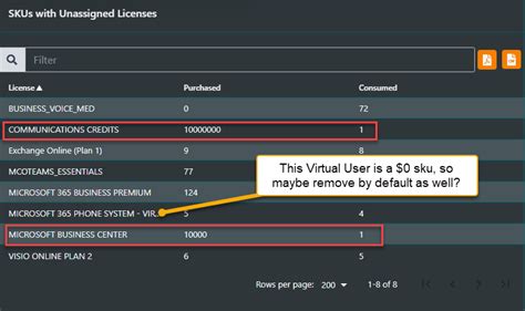 Feature Request Add These Licenses To The Default Exclusions · Issue 974 · Kelvintegelaar Cipp