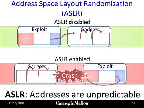 Q Exploit Hardening Made Easy Ppt Download