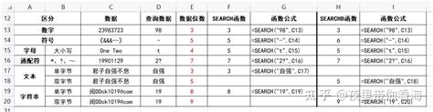 Excel查询字符位置函数 知乎