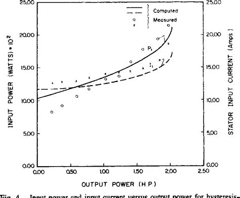 Figure 4 From Steady State Performance Analysis Of Polyphase Hysteresis Reluctance Motors