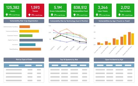Threat And Vulnerability Management Tvm Software System Resolver