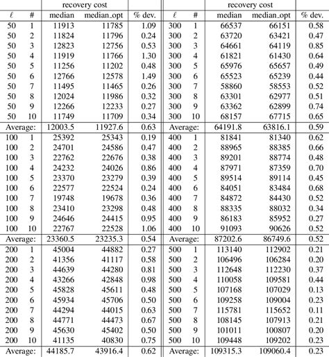 recovery to efficiency a new robustness concept for multi objective
