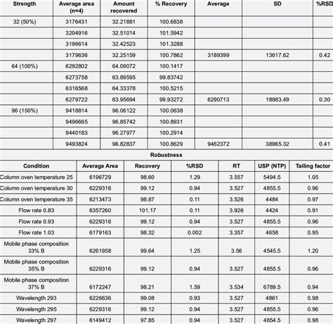 Accuracy And Recovery And Robustness Download Scientific Diagram
