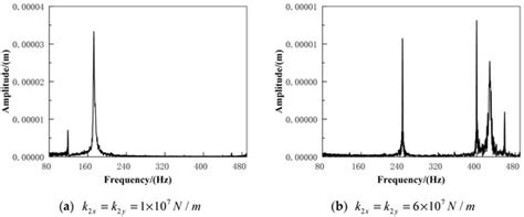 Nonlinear Dynamics Analysis Of Disc Brake Frictional Vibration