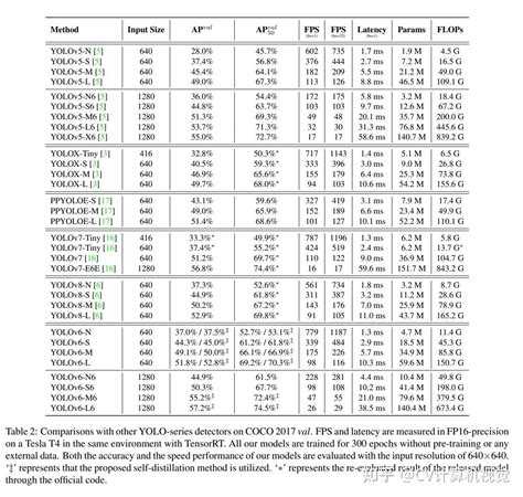 Yolov6 3 0超越yolov8 更好的neck、辅助训练分支、蒸馏学习 知乎
