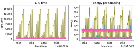 unexpected behavior when no power meter dynamic 0 when cpu time 0
