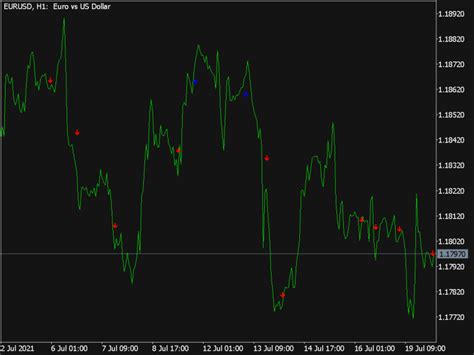 Adx Fractal Signals Indicator For Mt5 ⋆ Great Mt5 Indicators Mq5 Or Ex5 ⋆ Best Metatrader