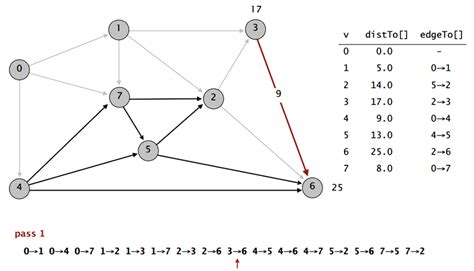 Algoritma Tasarımı Ve Analizi Vii Algorithm Design And Analysis Vii