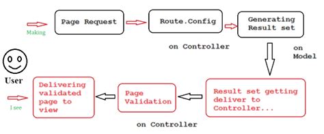 Asp Net Mvc Architecture And Lifecycle Naukri Code