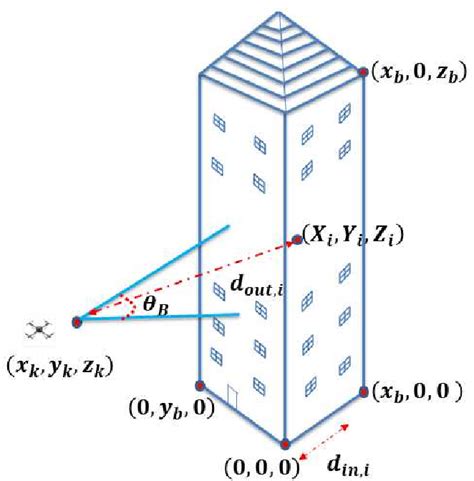Figure 1 From Maximizing Indoor Wireless Coverage Using Uavs Equipped