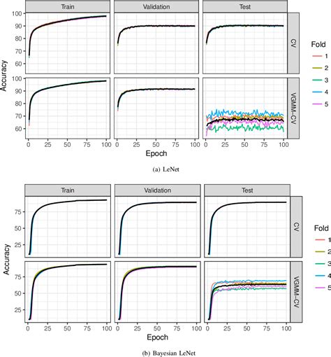 figure 4 from variational resampling based assessment of deep neural