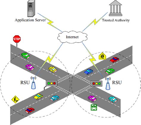 Figure 1 From A Security Enhanced Certificateless Conditional Privacy Preserving Authentication