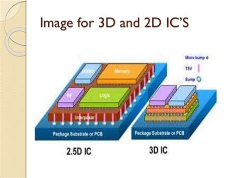 3d Ics Technology