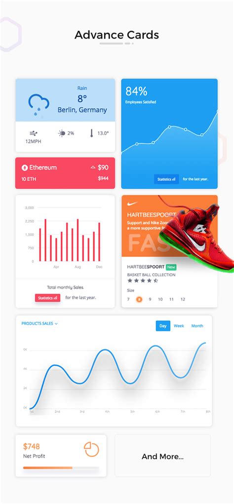 Modern Admin Angular 15 Bootstrap 5 Admin Dashboard Template